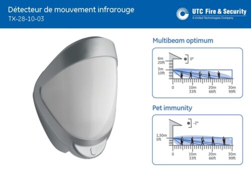 Dossier : Comparatifs des différents détecteurs volumétrique extérieurs ...